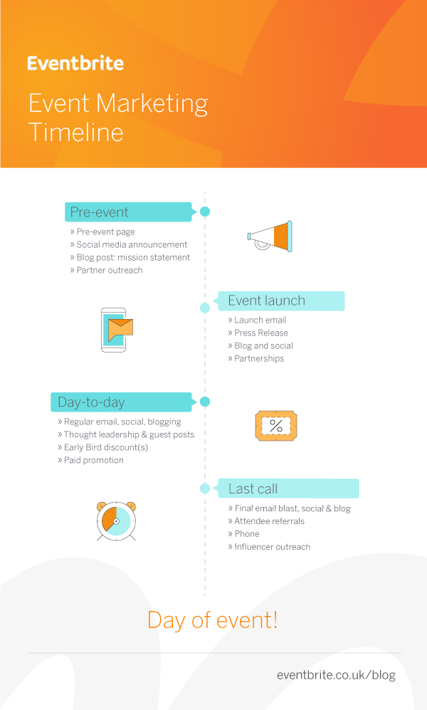 Event Marketing Strategies And Timelines Eventbrite UK